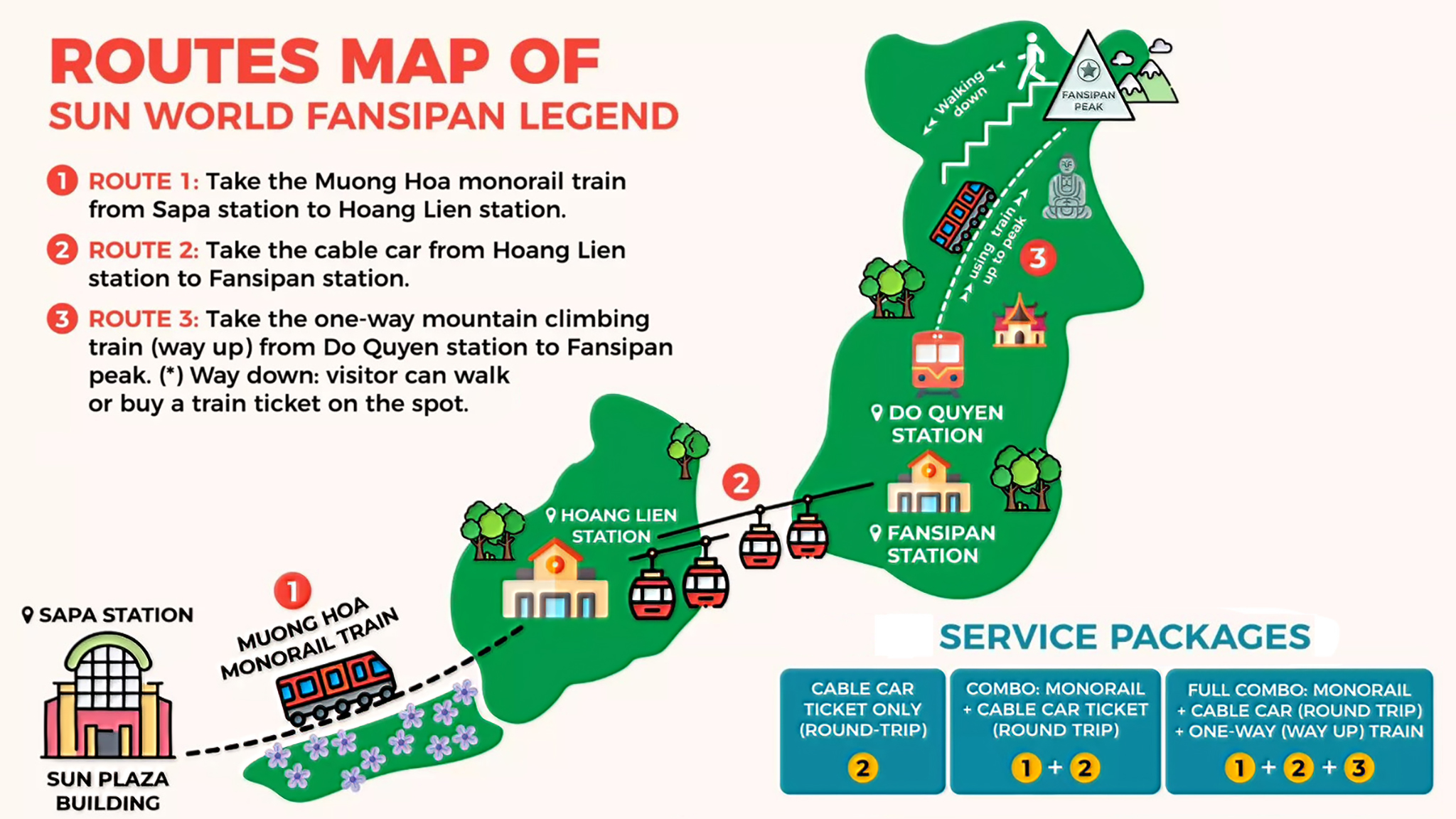 Latest Fansipan Sapa Cable Car Ticket Prices 2026 - Da Nang Private Car